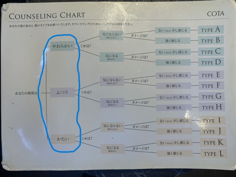 コタアイケア（COTA i care)の選び方について解説 | ヘアケアアカデミー